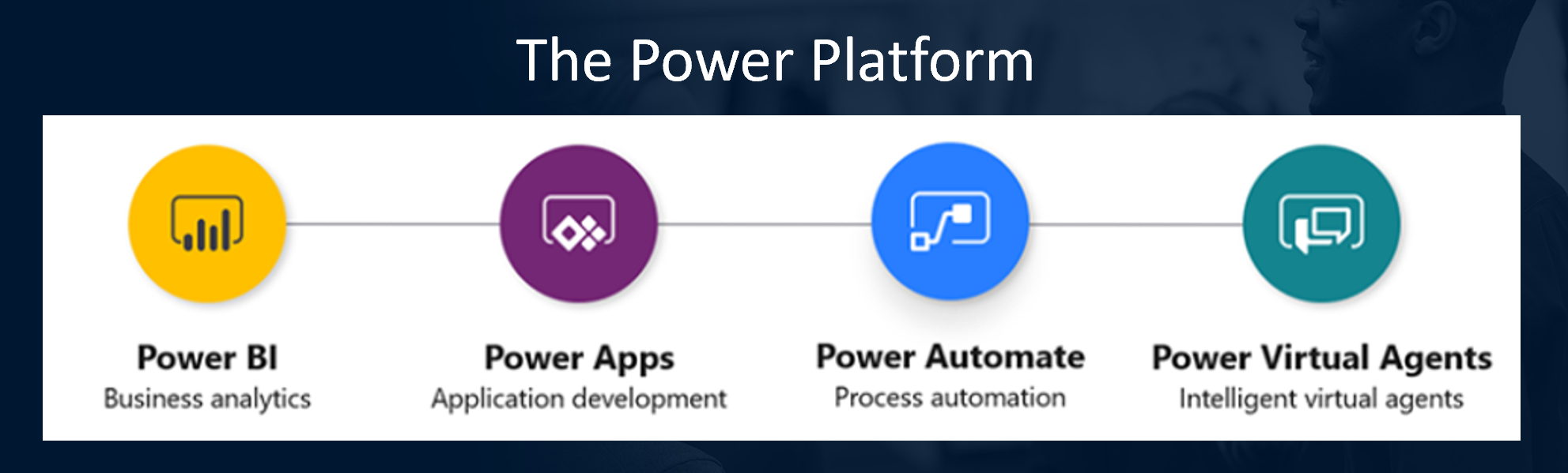 Content and Cloud | Microsoft SharePoint | Retired Workflows